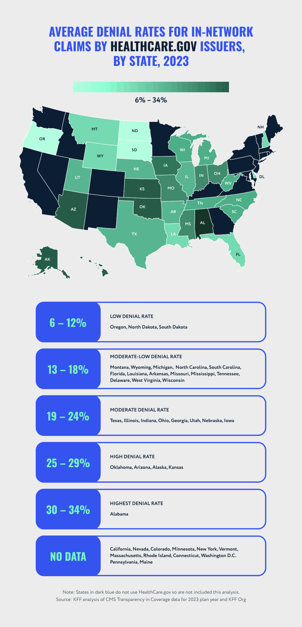 Health Insurance Denial Rates by Company | Wallace Law
